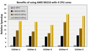 透過 GPU 加速 Ansys Mechanical 模擬 - 艾索科技